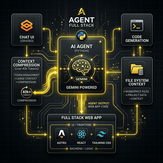 Portafolio de Rodrigo Norabuena