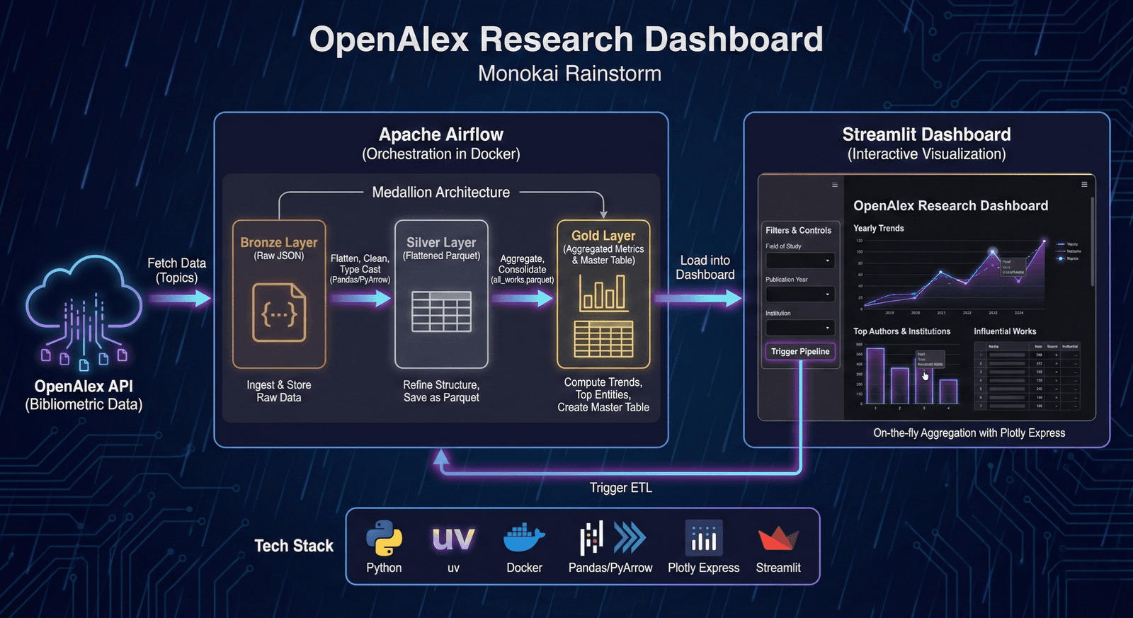 Portafolio de Rodrigo Norabuena